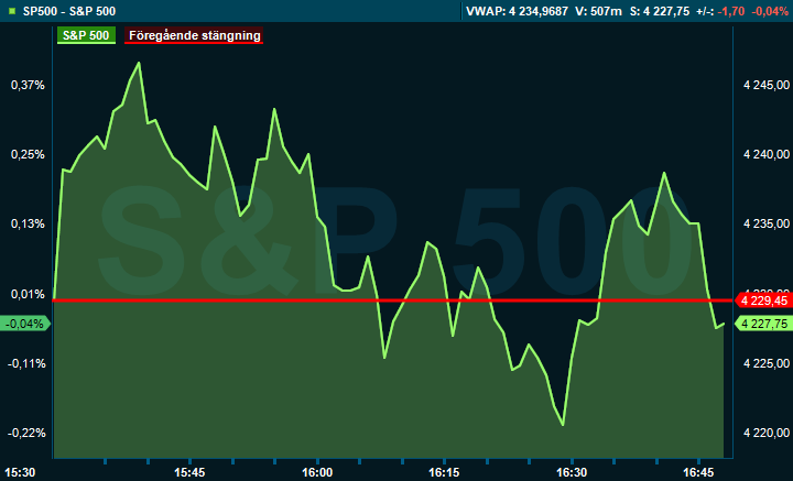ENERGIAKTIER BACKAR, S&P 500 OFÖR | Placera